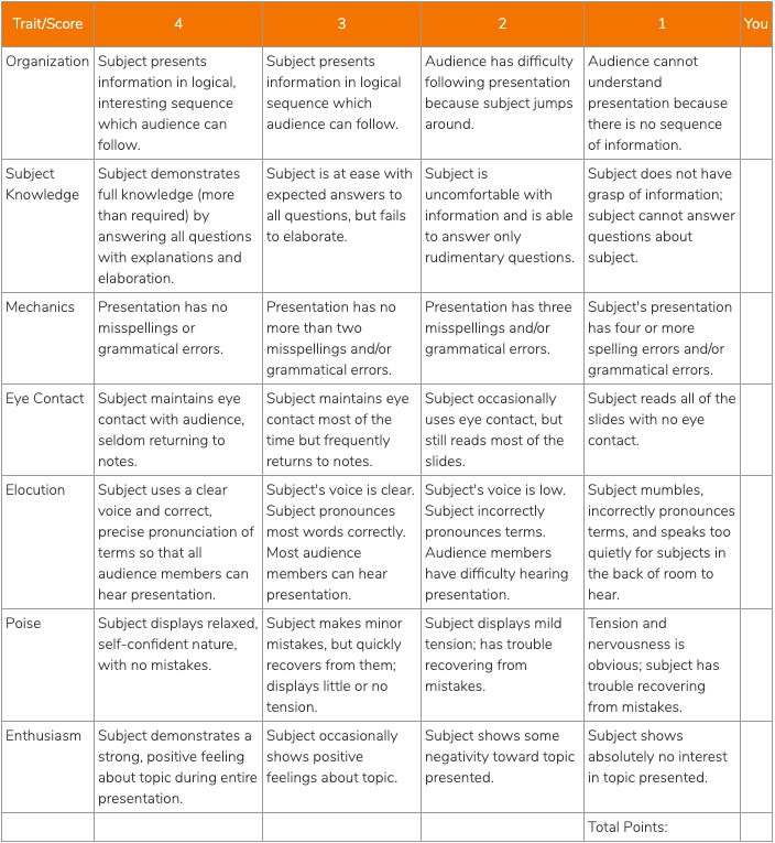 Presentation Rubric Template
